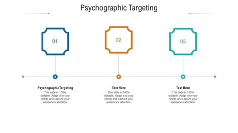 Psychographic Targeting Ppt Powerpoint Presentation Portfolio Good Cpb Presentation Graphics