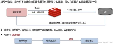 redis面试题：redis做为缓存，mysql的数据如何与redis进行同步呢？（双写一致性） redis做为缓存 mysql的数据如何与