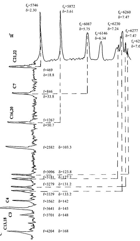 Correlation Diagram For H Nmr And C Nmr Spectra 6 In Ppm