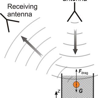 Schematic Of The Radar Tracking Set Up Viewing From The Side The Radar Download Scientific