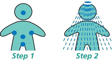 Mrsa Screening And Decolonisation Leeds Teaching Hospitals Nhs Trust