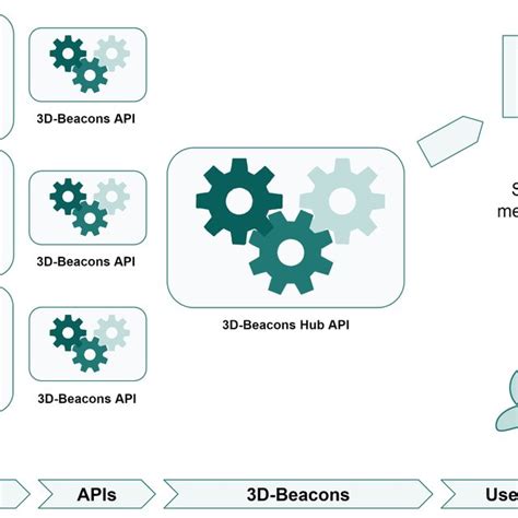 Sameer Velankars Research Works Embl Ebi Cambridge Ebi And Other Places