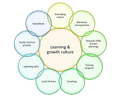 Why a learning culture is important – and why your organization needs one | Klipfolio
