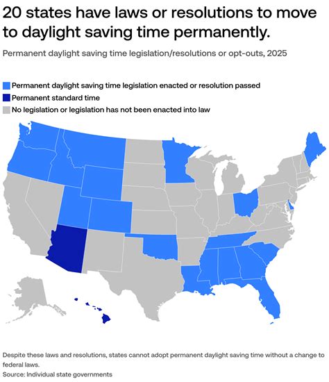 Why Does The Us Have Daylight Saving Time