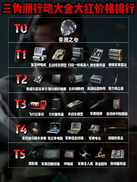 三角洲行动大红金标 抖音