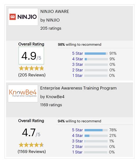 Compare Ninjio Ninjio