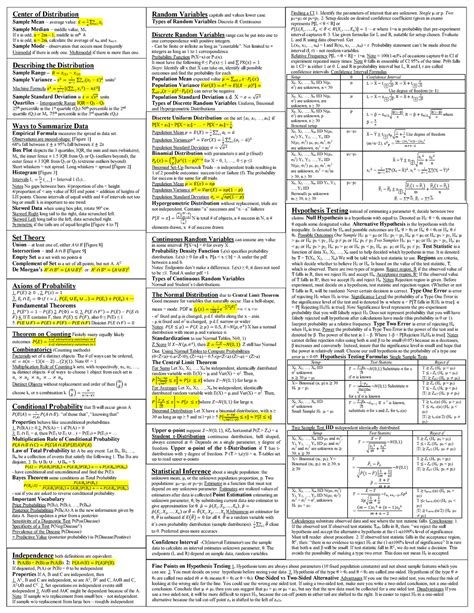 Crib Sheet Center Of Distribution Sample Mean Average Value 𝑥̅