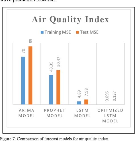Figure 1 From Optimizing Coastal Wave Forecasting With Lstm A
