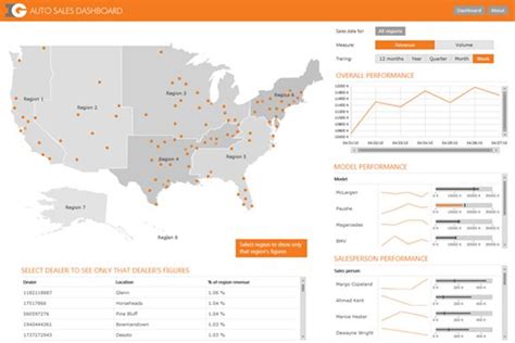 Rich Data Analytics In Silverlight 4 And Wpf 4 Codeproject Data Design Data Visualization