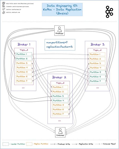 Mlops Machinelearning Dataengineering Datascience Data Aurimas