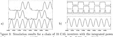 Figure 1 From Clocked Cmos Adiabatic Logic With Single Ac Power Supply