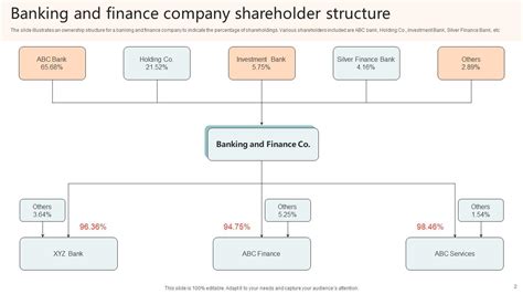 Company Shareholder Structure Powerpoint Ppt Template Bundles Ppt