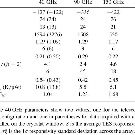 Class Detector Calibration Parameters For Data Acquired Between 2018