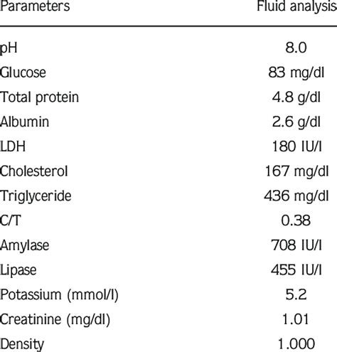 Biochemistry Values Of The Pleural Fluid Download Table