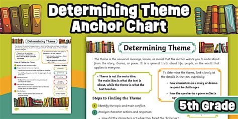 Fifth Grade Determining Theme Anchor Chart