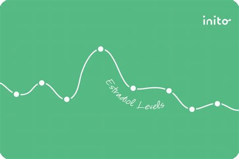 Estradiol Levels Chart Tracking Estrogen Levels
