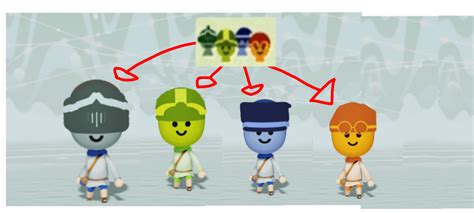 I Created This Miis From Team Members Icon I Posted It In Discord