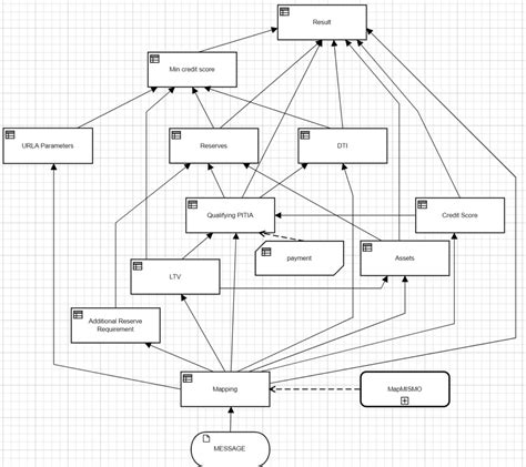 Handling Complex Xml Input In Dmn Method And Style