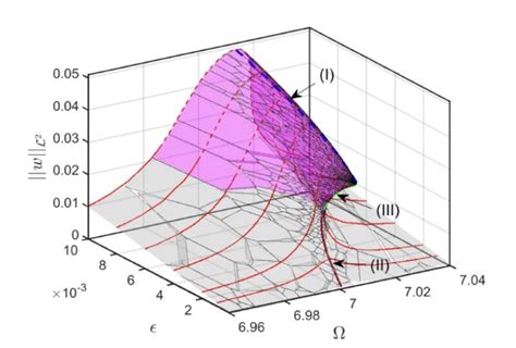 please check the latest issue of nonlinear dynamics jian yang fraes fhea