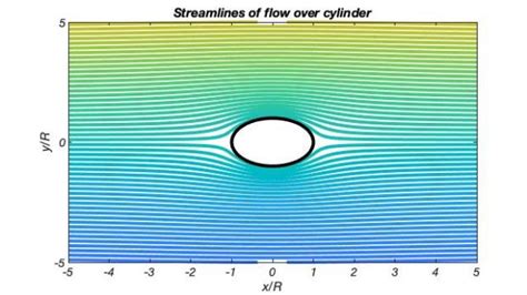 MATLAB Plot Gallery MATLAB Simulink