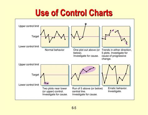 Types Of Control Charts And When To Use Them At Ronald Whitehurst Blog