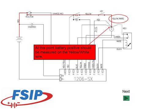 Dcs Panel Wiring Diagram Wiring Flow Schema
