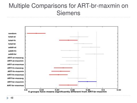Ppt Adaptive Random Test Case Prioritization Powerpoint Presentation Id 2624215