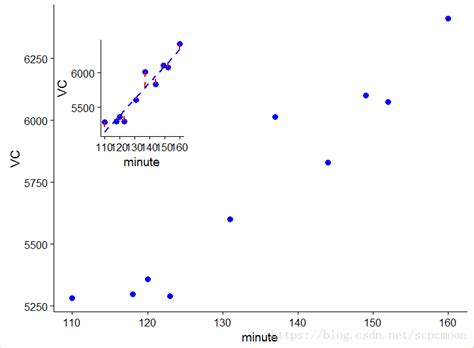 转 R 绘图ggplot2 一页多图及子图嵌入主图的多种实现方法r语言ggplot 子图 Csdn博客