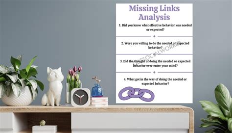 Dialectical Behavior Therapy Dbt Missing Links Analysis Digital Poster