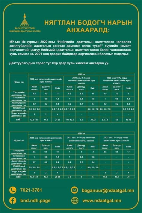 Бизкон Боловсролын төв Home Facebook