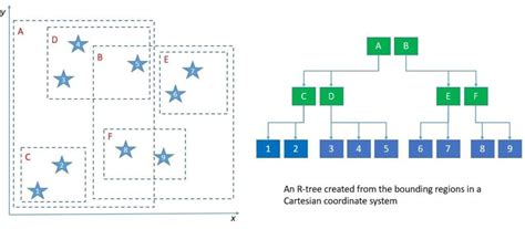 Architecture Of A Geospatial Application With Java Baeldung