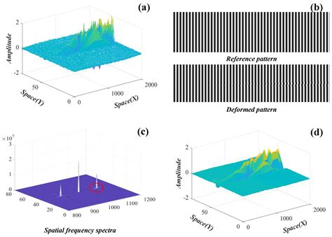 Sensors Free Full Text Vision Based Structural Modal Identification Using Hybrid Motion