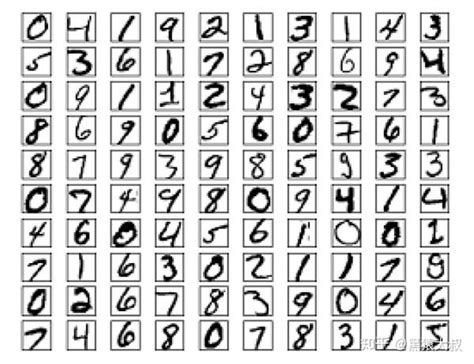 TensorFlow从 到 行Python实现数字手写体识别 知乎