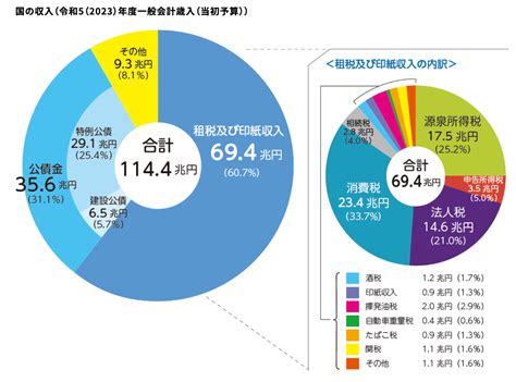 消費税やめて法人税あげろ！→日本が世界一法人税高くなるからこうなるぞ アゴラ 言論プラットフォーム