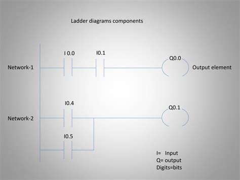 programmable logic controller intro pptx