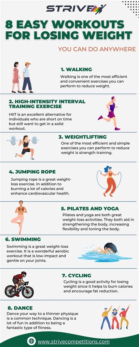 Weight Loss Tracker App Strivecompetitionsusa Medium