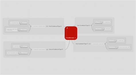 Conditionals MindMeister Mind Map Conditionals MindMeister Mind Map