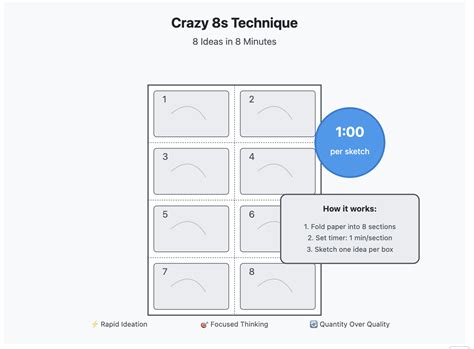 Idea Generation All You Need To Know