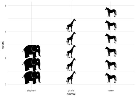 R Weekly 2018 40 Animating Arrow Tables RWeekly Org Blogs To Learn R From The Community