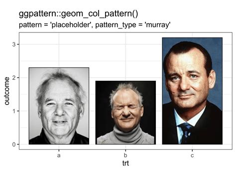 Geom Gallery Array Based Patterns Ggpattern