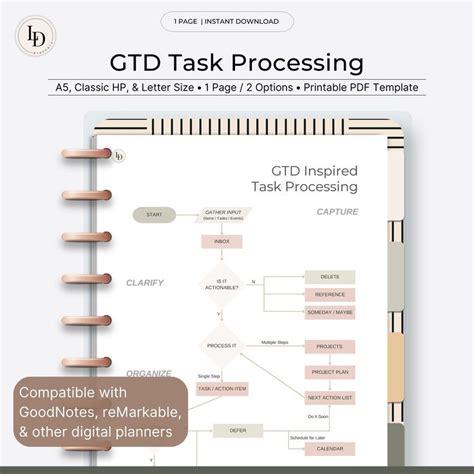 Gtd Inspired Task Processing Workflow Planner Infographic Insert Printable Pdf Template