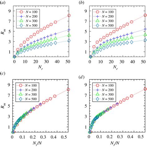 Efficient Flocking Metric Versus Topological Interactions Royal Society Open Science