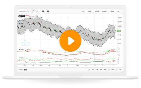 Truedata Real Time Nse Mcx Tick Data For Ambibroker Ninjatrader
