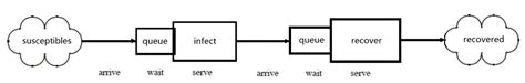 Geospatial Computational Social Science Comparing Four Modeling