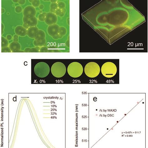 Polymer Crystallinity Visualization A Overview Fluorescence