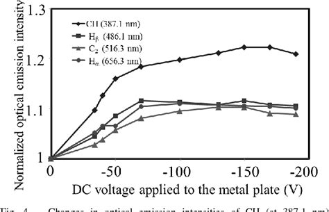 Figure 4 From Control Of Plasma Dielectric Boundary Sheath Potential