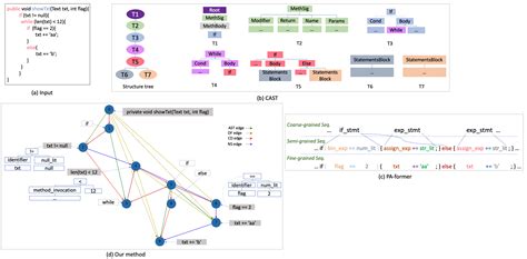 220515479 Hierarchynet Learning To Summarize Source Code With