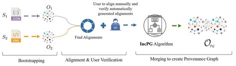 5 Creating A Provenance Graph Download Scientific Diagram