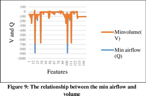 Figure 9 From Human Emotion Classification Based On Respiration Signal