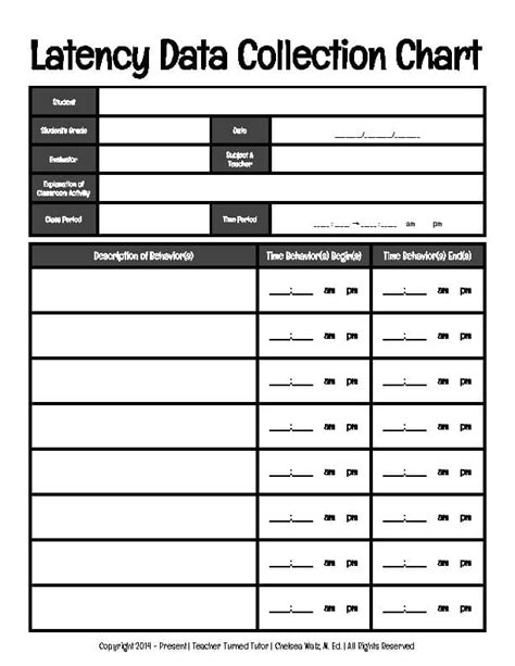 Latency Behavior Data Collection Charts By Teacher Turned Tutor Tpt